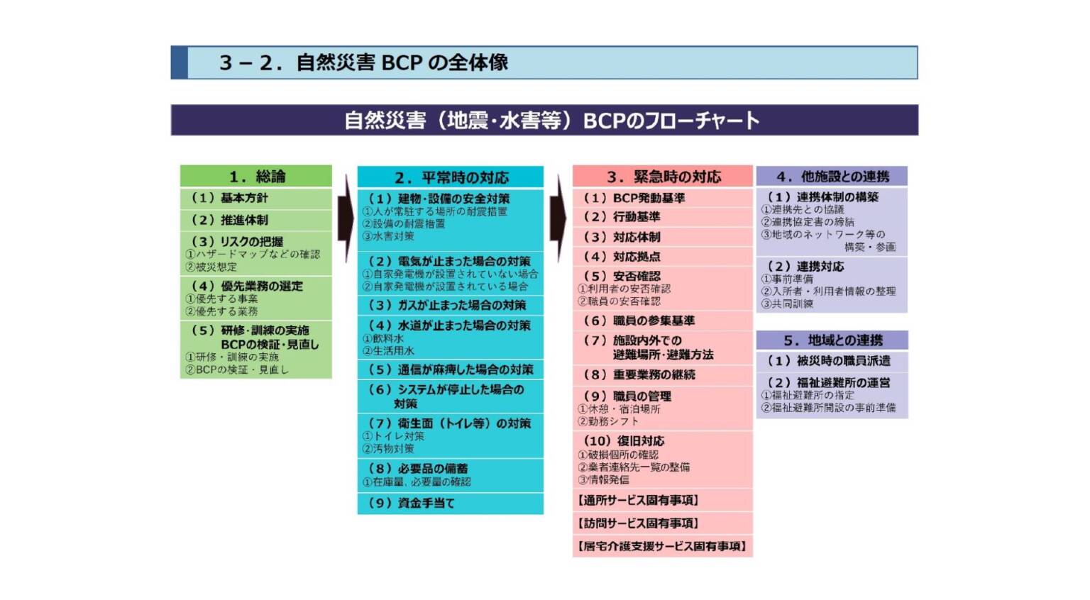 いざという時に必要な、医療介護の「BCP」作成・運用のポイントを紹介 | Nursing-plaza.com